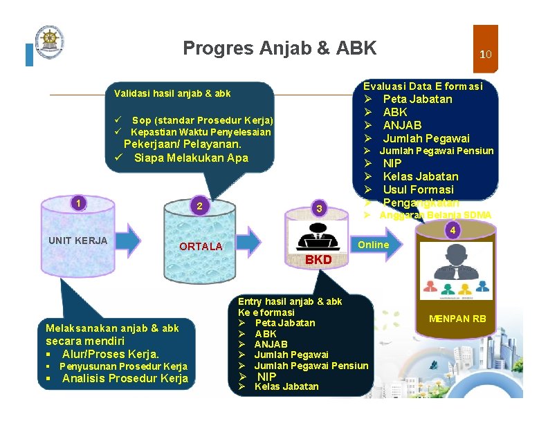 2 ANJAB ABK e Formasi 3 Anjab DASAR
