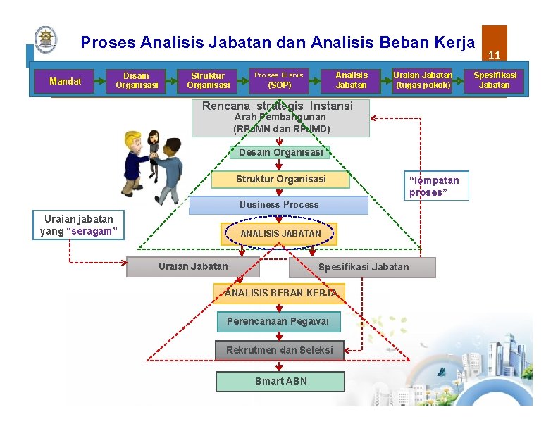 2 ANJAB ABK e Formasi 3 Anjab DASAR