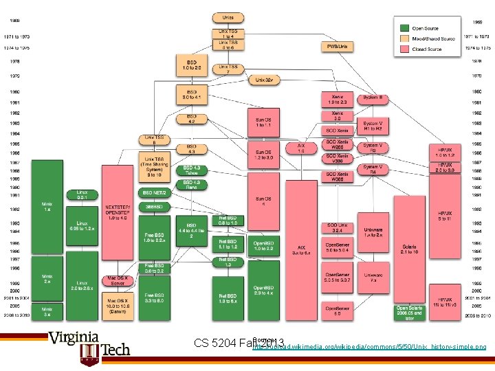 CS 5204 Operating Systems Kernel Structures Godmar Back