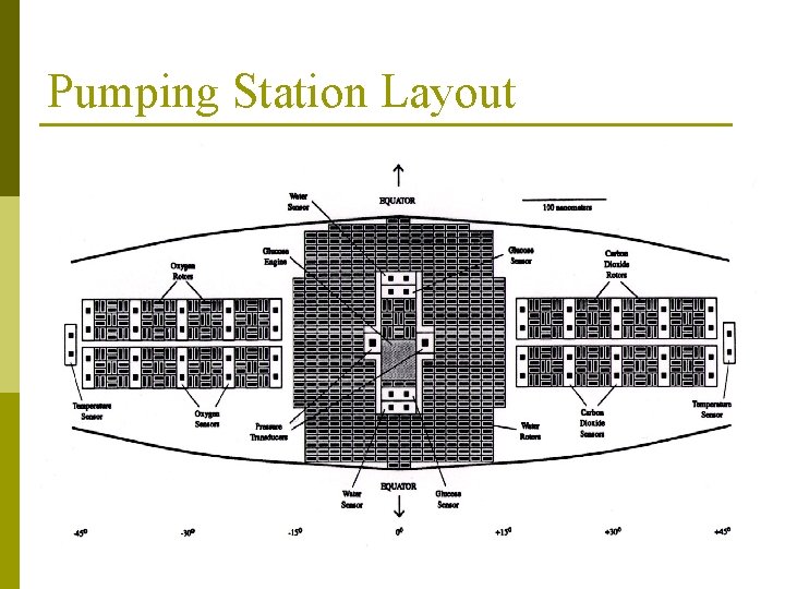 Respirocytes A Mechanical Artificial Red Cell Exploratory Design