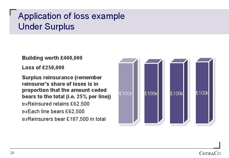 Insurance for Consenting Adults An Introduction to Reinsurance