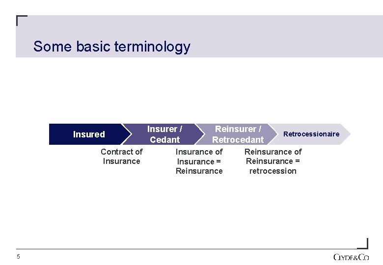 Insurance for Consenting Adults An Introduction to Reinsurance
