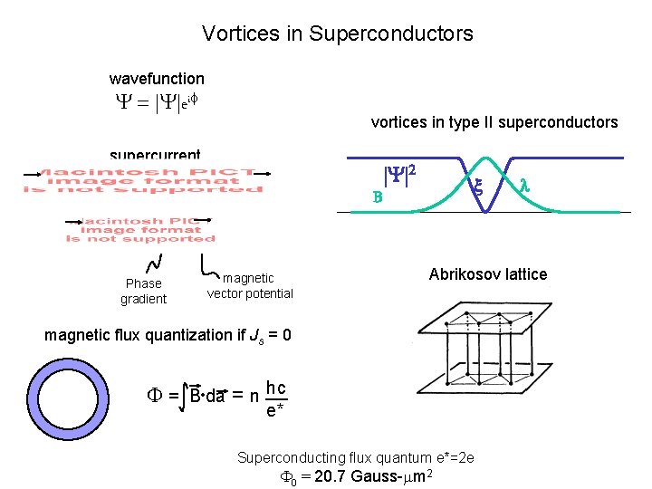 Vortices in Classical Systems Vortices in Superconductors wavefunction