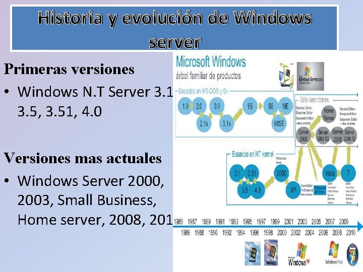 Instituto Tecnolgico de las Amricas ITLA Michael ngelo