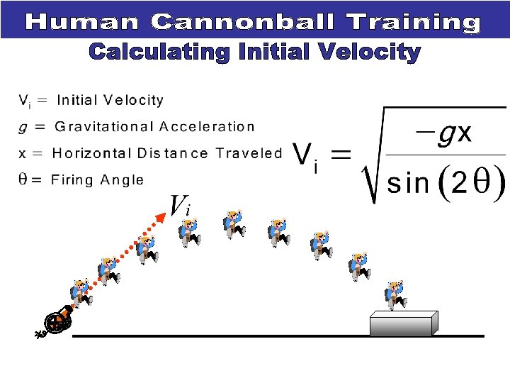 Projectile Motion Lets Go Skydiving Principles Of Engineering