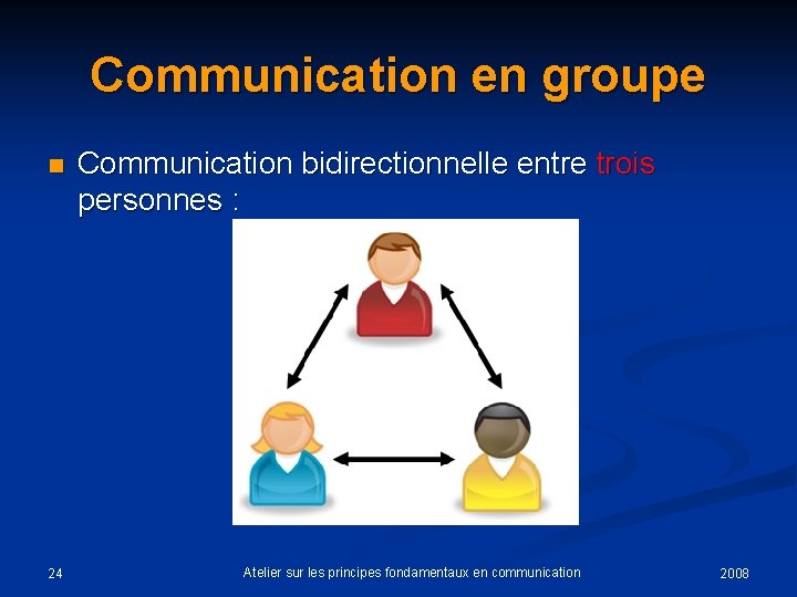 Principes fondamentaux de la communication Atelier sur les