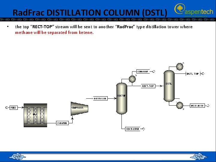 Computer aided design CAD with Aspen Plus Javad
