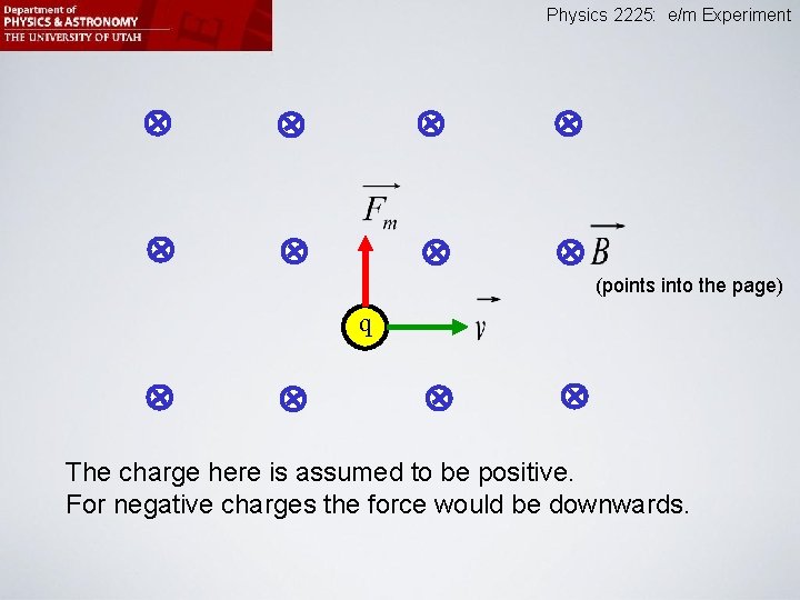 Physics 2225 em Experiment Purpose Determine the charge