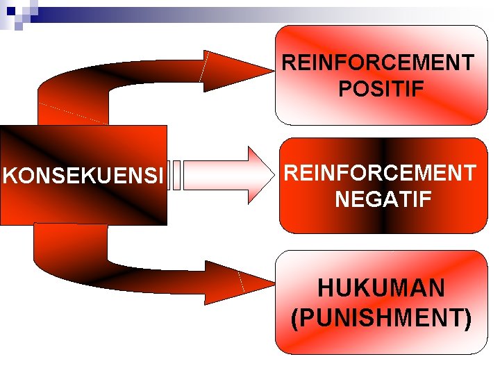 ANALISIS PERILAKU TERAPAN ABC Antecedent Behavior Consequence ANALISIS