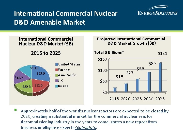 Reactor Decommissioning Marketplace Perspective Ken Robuck President Energ