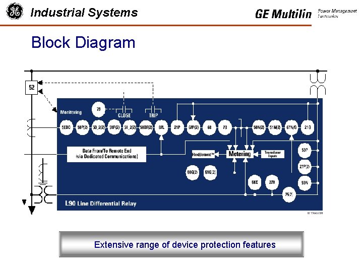 Industrial Systems Introducing the L 90 Universal Relay