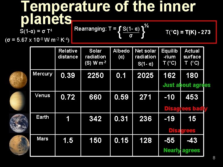 2 The Greenhouse Effect and the Enhanced Greenhouse