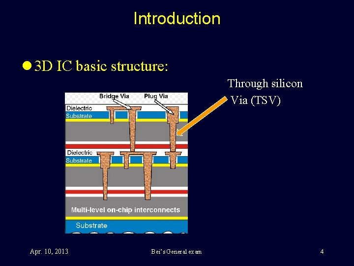Wafer Cut and Rotation to Improve the Compound