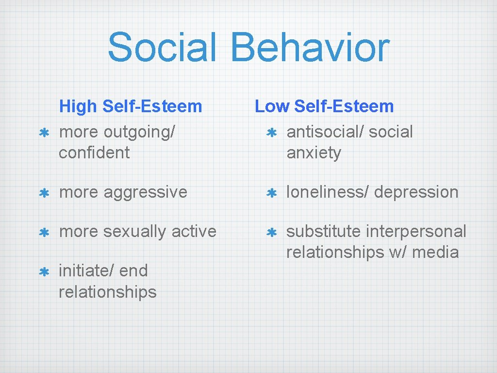 3 Communication and the Self 1 Understanding the