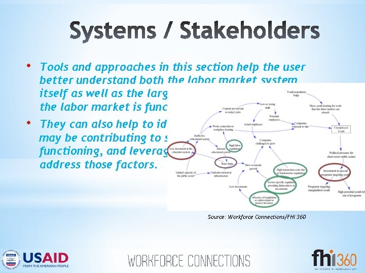 Build Your Labor Market Assessment Toolkit A HandsOn