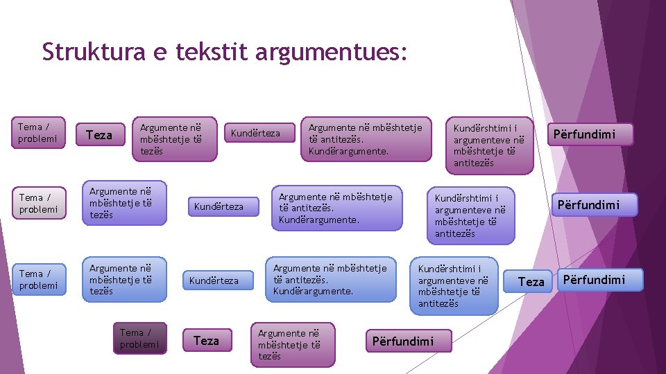 Teksti argumentues Veori karakteristika teknika t shkrimit t