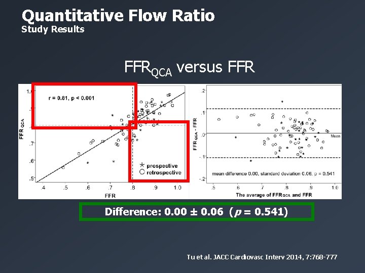 Emerging FFR NonWireBased and QFR technology Hector M