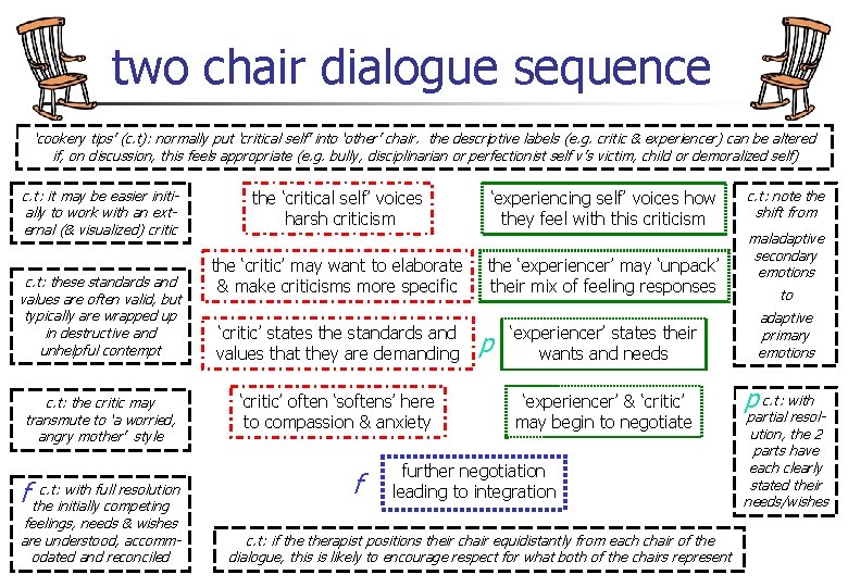two chair dialogue sequence cookery tips c t