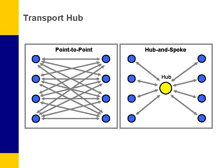 GEOG 80 Transport Geography Professor Dr JeanPaul Rodrigue