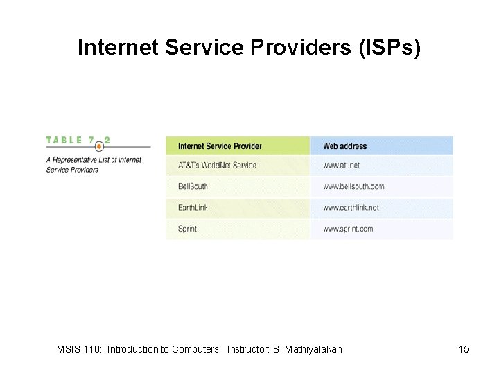 The Internet Intranets and Extranets Chapter 7 MSIS