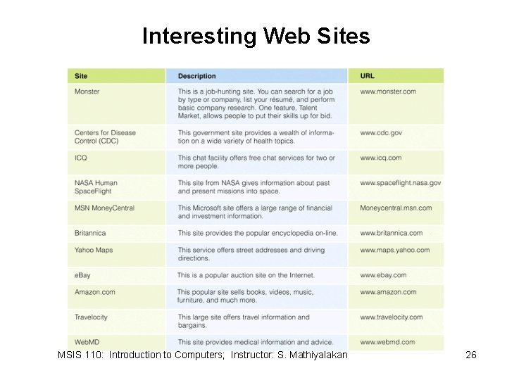 The Internet Intranets and Extranets Chapter 7 MSIS