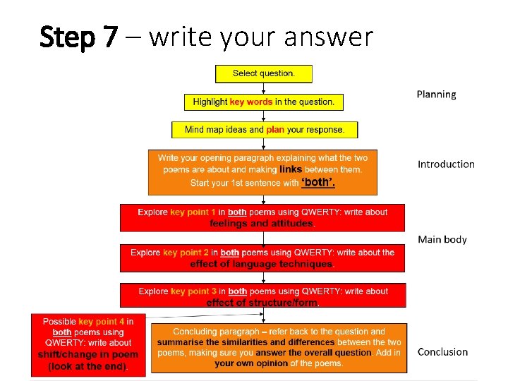 Literature Paper 2 Section B Poetry Practice Exam