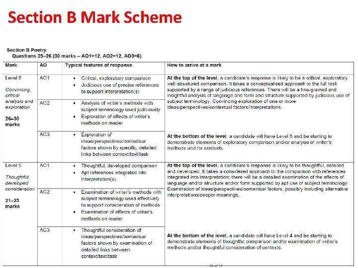 Literature Paper 2 Section B Poetry Practice Exam