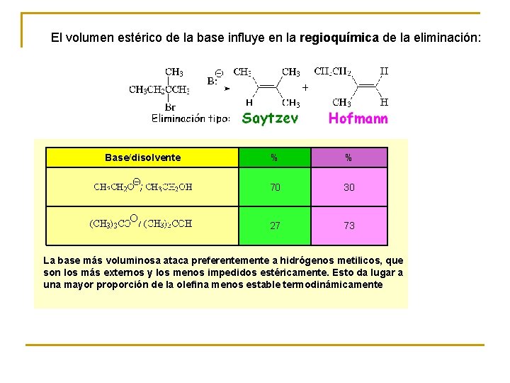 TEMA 7 ALQUENOS 1 INTRODUCCIN Produccin miles Tao