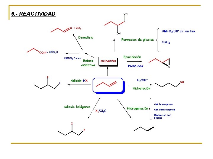 TEMA 7 ALQUENOS 1 INTRODUCCIN Produccin miles Tao