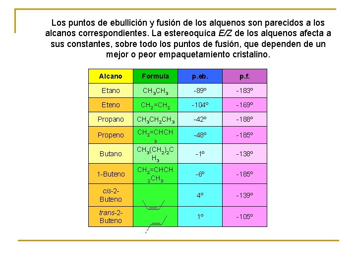 TEMA 7 ALQUENOS 1 INTRODUCCIN Produccin miles Tao