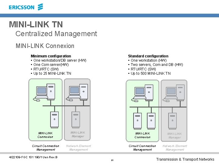 MINILINK TN ETSI Technical 422109 FGC 101 1901