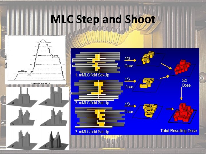 Planificacin y clculo de IMRT Por Diego Dodat