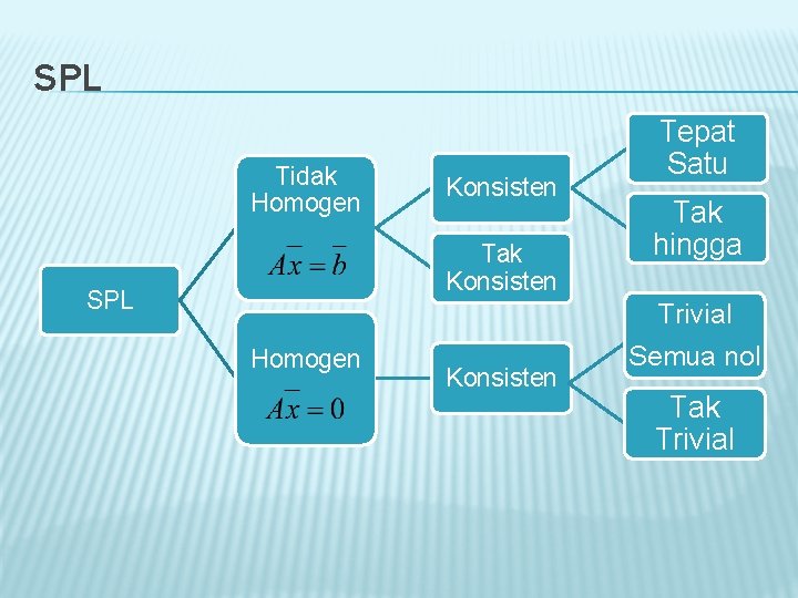 SISTEM PERSAMAAN LINIER DAN MATRIKS JILID 2 SISTEM