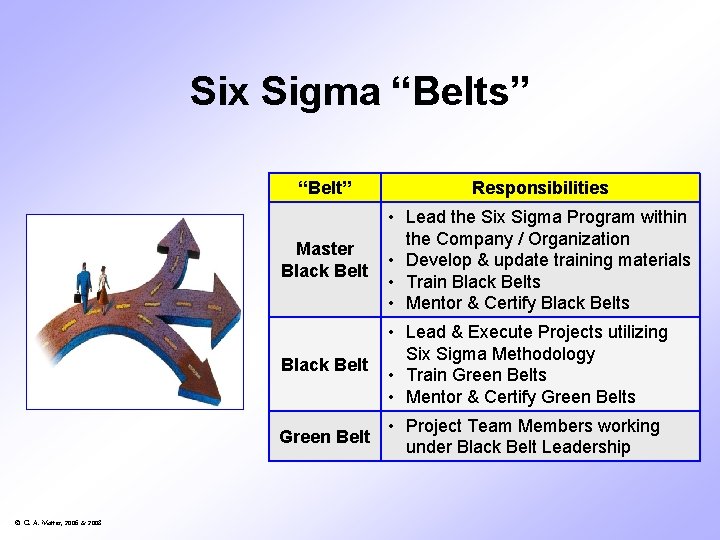 ECE 480 Six Sigma Overview Introduction to Design