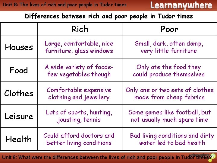 Unit 8 The lives of rich and poor