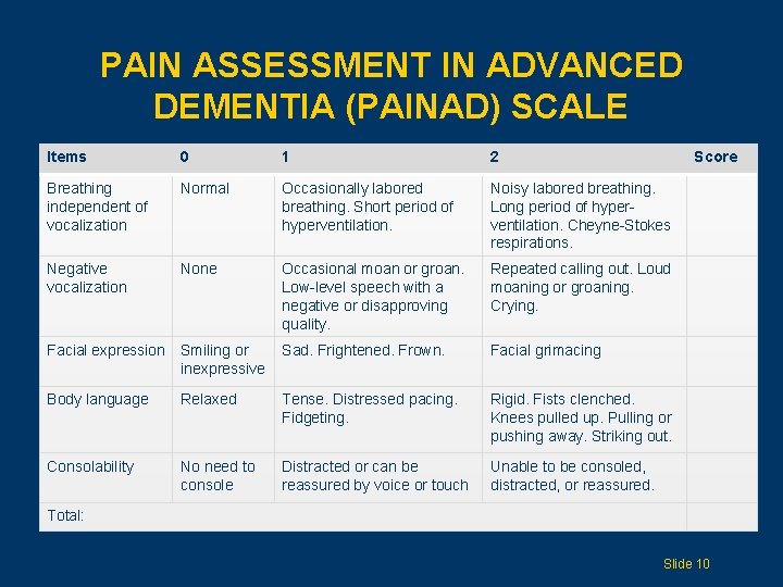 THE 5 TH VITAL SIGN PAIN ASSESSMENT AND