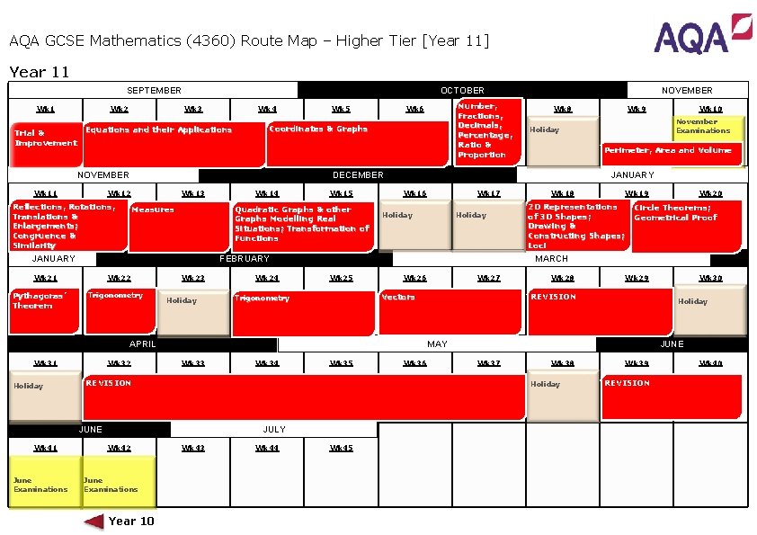 GCSE Mathematics Route Map Higher Tier Teaching Order
