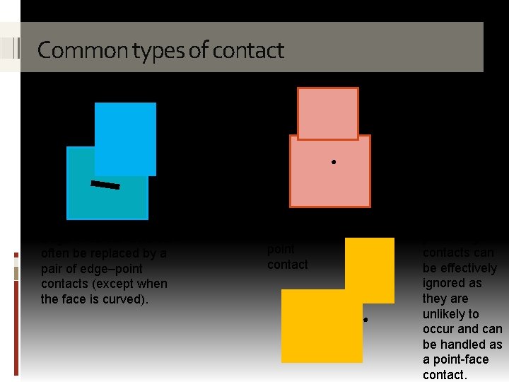 3 4 CONTACT GENERATION Generating contacts between rigid