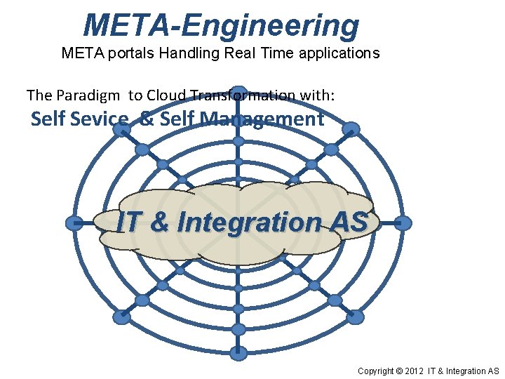 METAEngineering META portals Handling Real Time applications The