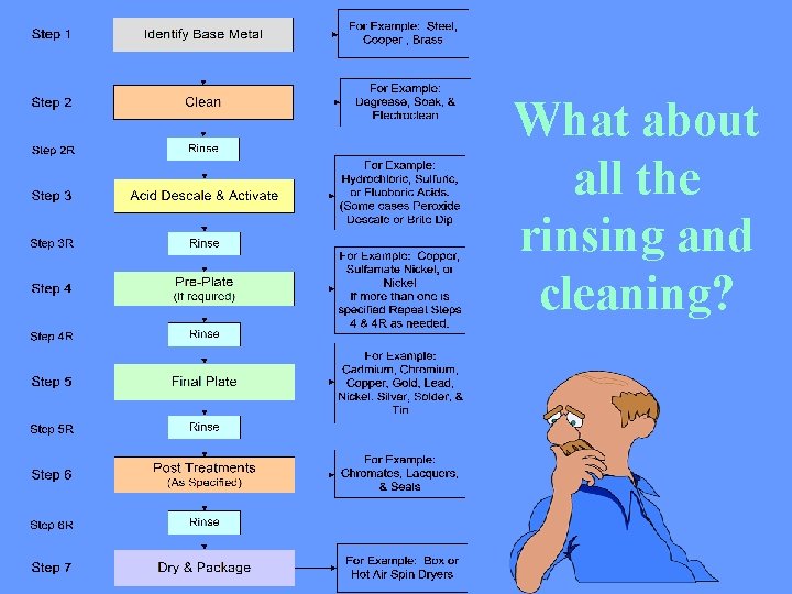 Metal Finishing 101 Part 1 Metal Finishing and