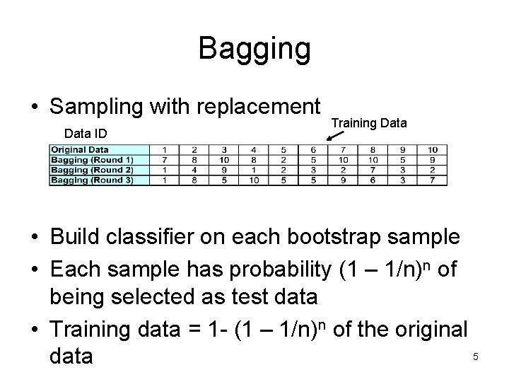 Ensemble Learning An Introduction Adapted from Slides by