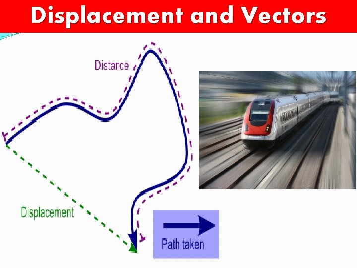 PHYSICS 11 TODAY Vectors and Displacement CHAPTER 1