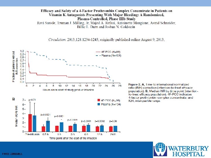 Kcentra Inservice Adam M Spaulding Emergency Medicine Pharmacist