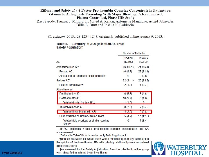 Kcentra Inservice Adam M Spaulding Emergency Medicine Pharmacist