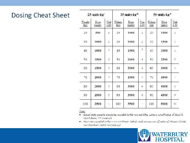 Kcentra Inservice Adam M Spaulding Emergency Medicine Pharmacist
