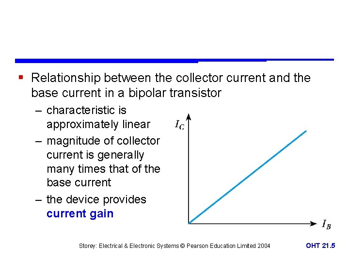 Bipolar Transistors Chapter 21 Introduction An Overview of