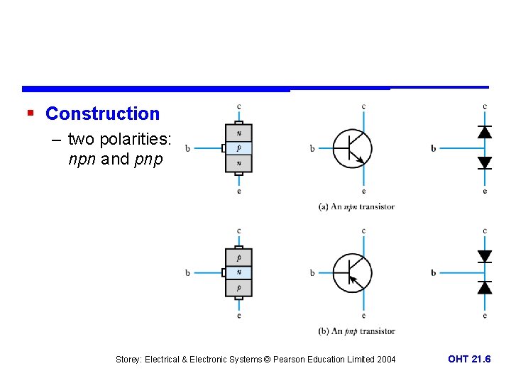 Bipolar Transistors Chapter 21 Introduction An Overview of