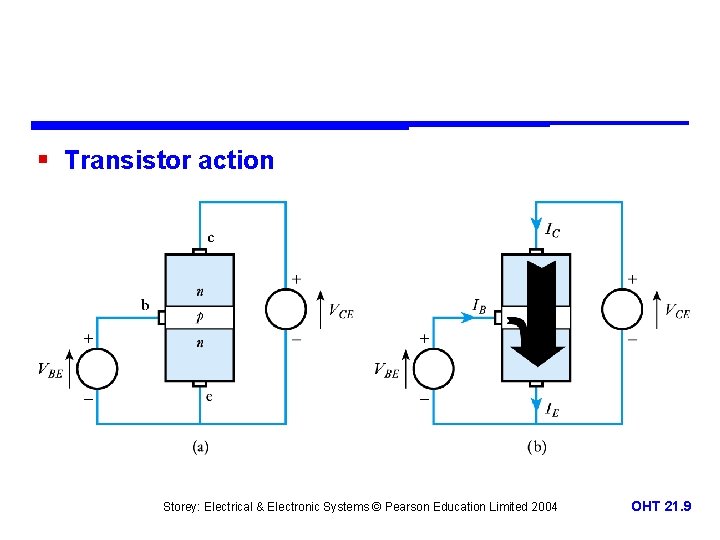 Bipolar Transistors Chapter 21 Introduction An Overview of