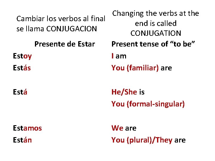 Tema El verbo ESTAR Topic The verb to
