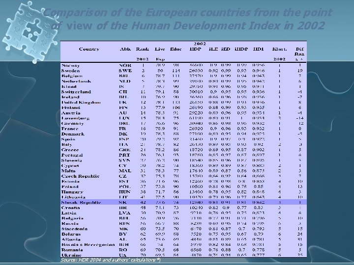 The Comparison of European Countries on the Base